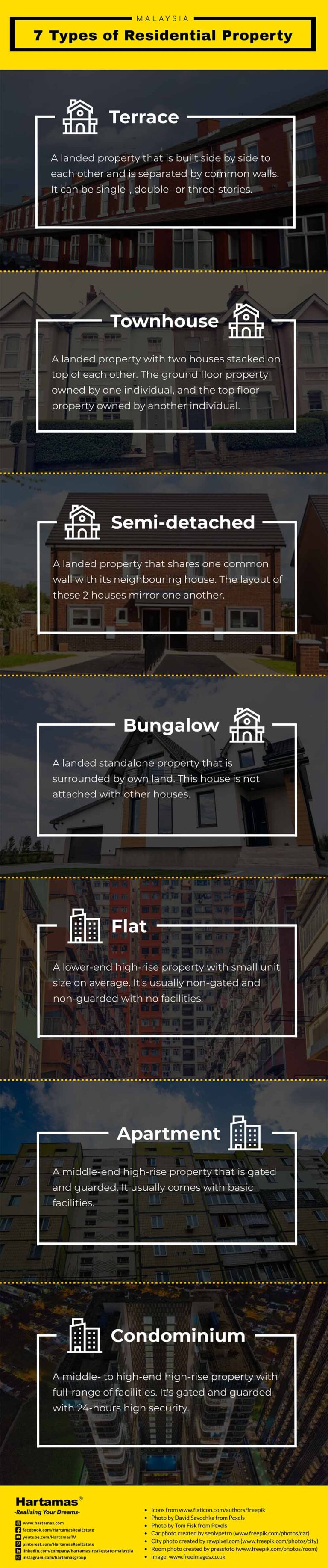 [Infographic] 7 Types Of Residential Property - Hartamas